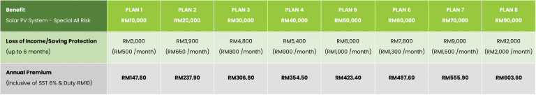 Solar PV Insurance - Anora Agency