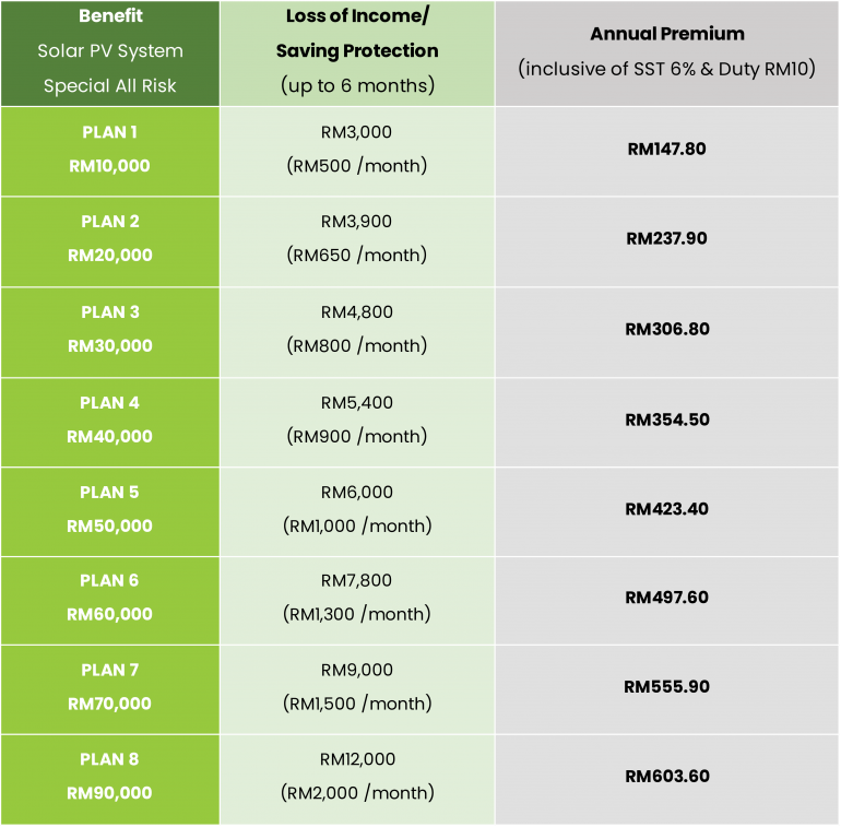 Solar PV Insurance - Anora Agency
